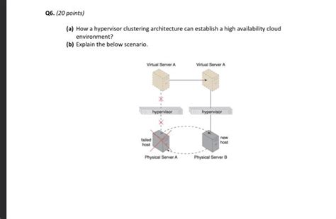 Solved Q6 20 Points A How A Hypervisor Clustering