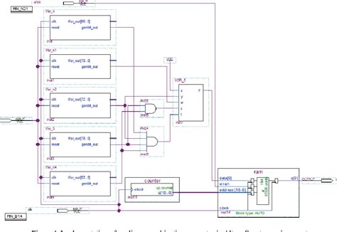 Figure 4 From Random Number Generation With Lfsr Based Stream Cipher Algorithms Semantic Scholar