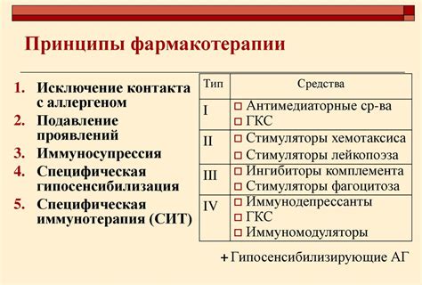 Противовоспалительные средства - презентация онлайн