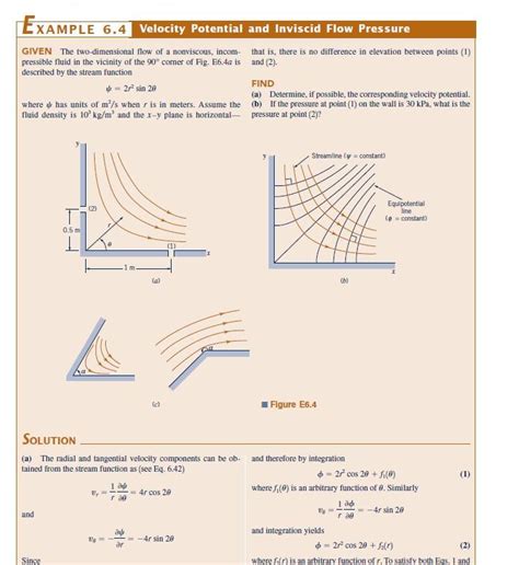 Solved GIVEN The Two Dimensional Flow Of A Nonviscous Chegg