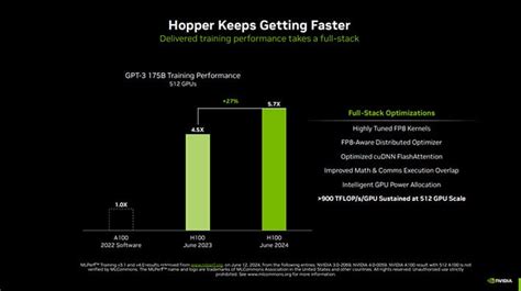 Nvidia Gpus Sweep Mlperf Training Benchmark Flexing Ai Dominance
