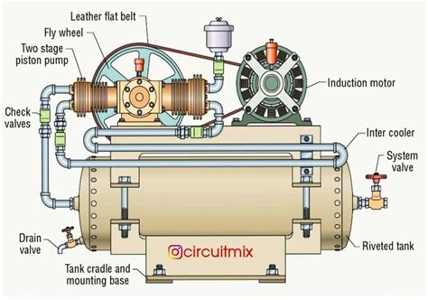 Understanding The Wiring Of A 2 Stage Ac Compressor A Comprehensive Guide