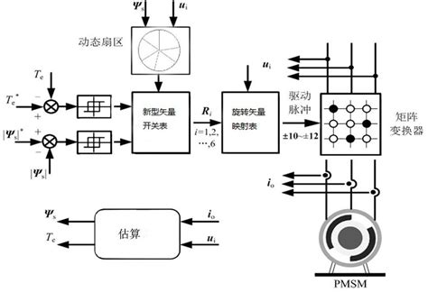 A Direct Torque Control Method Capable Of Suppressing Common Mode