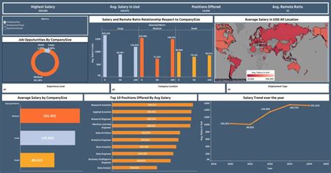 Venkat Phanindra Pasunooru On Linkedin Datascience Tableau Datavisualization Careerinsights