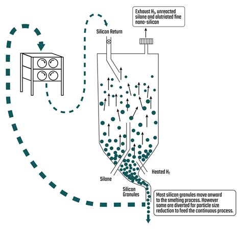 High Purity Silicon Grinding Modern Process Equipment High Purity Silicon Grinding Modern Process Equipment