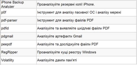Kali Linux Commands Cheat Sheet Cyber Security Cheat Sheet HackYourMom