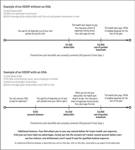 tips for managing your hsa spending further learning site