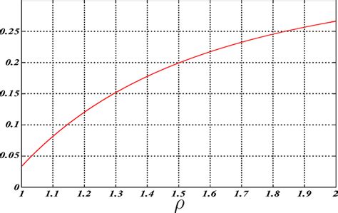 Minimal Singular Values Of M~h J Download Scientific Diagram