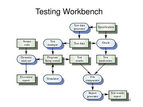 Ppt Case Tools Powerpoint Presentation Free Download Id 229643