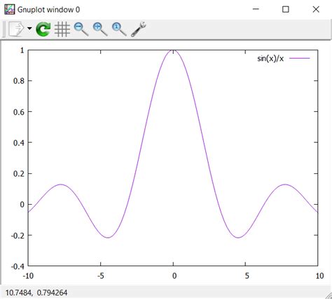 Introduction To Gnuplot Plotting Tool In Windows Fusion Of
