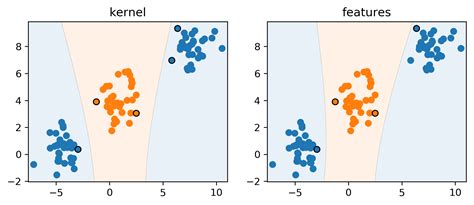 svm kernels