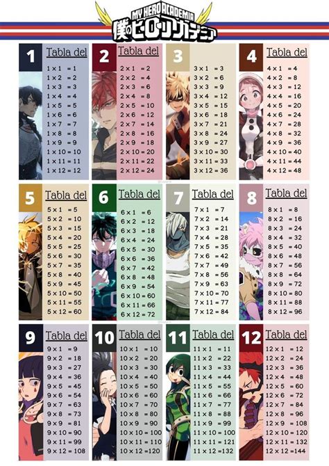 Tabla De Multiplicar Bnha En 2024 Matemáticas Para Principiantes