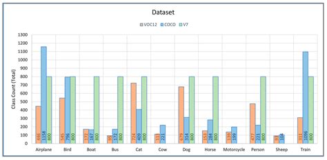 Benchmarking Automated Machine Learning Automl Frameworks For Object Detection
