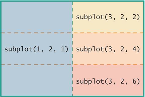 73 サブプロット — Python とどんぐりの物語