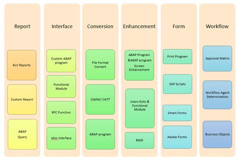 Quick Tips To Mastering Ricefw In 2023