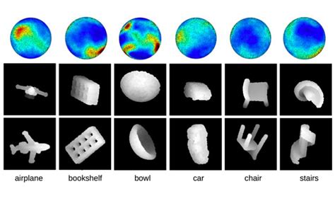 A Network Architecture For Point Cloud Classification Via Automatic Depth Images Generation