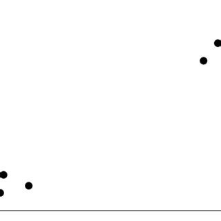 1 Variable Sized Groups Versus Fixed Sized Groups Download Scientific Diagram