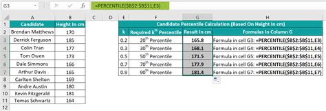 PERCENTILE Excel Function Formula Examples How To Use