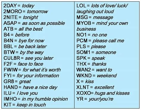 Learningenglish Sms Language