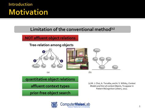 Ppt Abnormal Object Detection By Canonical Scene Based Contextual