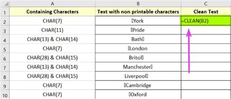 Remove Non Printable Characters In Excel 5 Methods