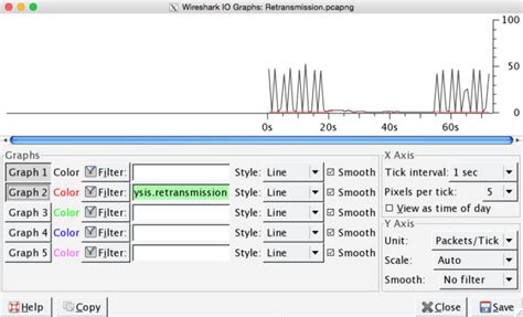 Graphing Packet Retransmission Rates With Wireshark The Visible Network