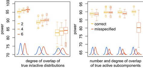 A Hierarchical Bayesian Mixture Model For Inferring The Expression