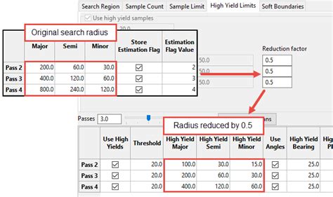 Validation Estimation Editor