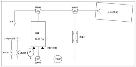 一种烟草制丝加料机出料系统及控制方法与流程