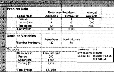 Modeling Optimization Problems In The Unstructured World Of Spreadsheets
