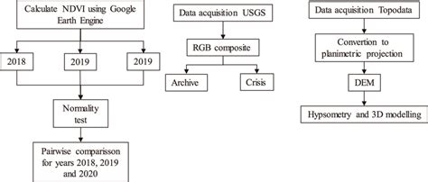 Research Procedures Flowchart Download Scientific Diagram