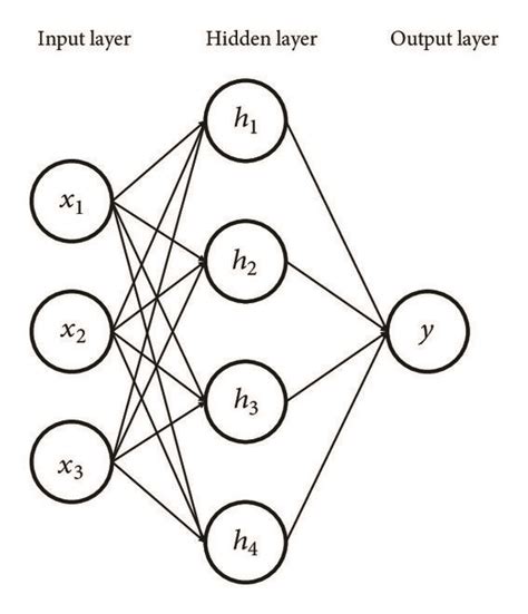 Typical Ann Structure A The Overall Structure Of The General Ann