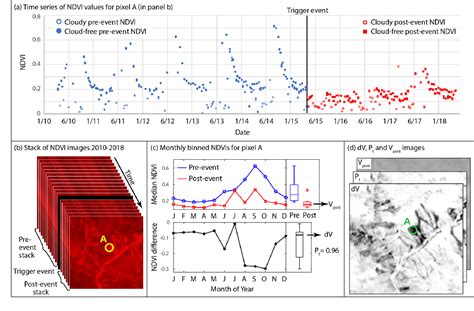 Figure 1 From Automated Determination Of Landslide Locations After Large Trigger Events