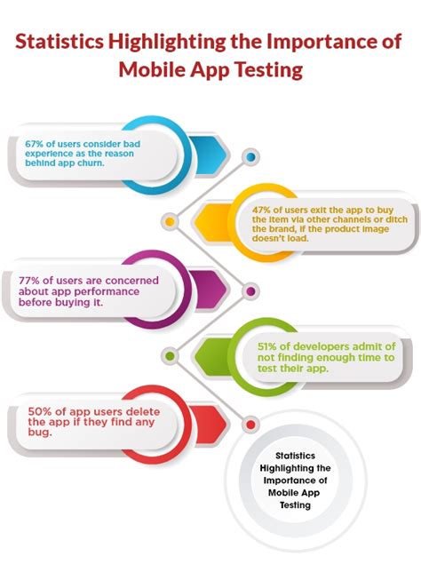 Essential Mobile App Testing Guide For 2024 And Beyond