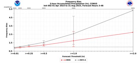 An Opportunity To Grow The Ufs Community And The Rrfs Dtcenter Org
