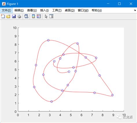 Matlab绘制交互式图形 知乎