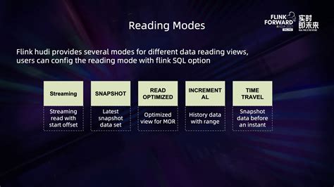 使用 flink hudi 构建流式数据湖平台 阿里云开发者社区