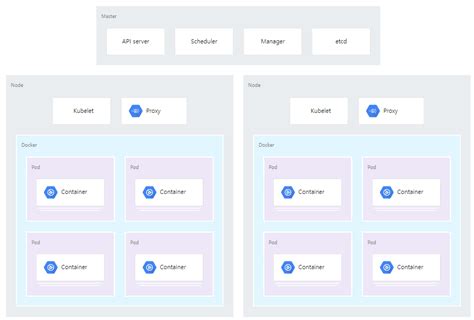 Gcp Ai Platform Pipeline 배포 및 Instance에서 Sdk 연결 개요 Lumins Velog