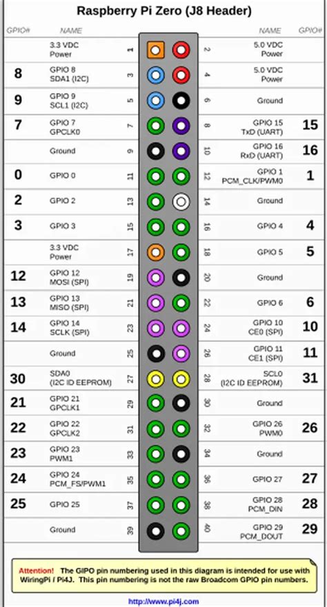 Home Security System Using Raspberry Pi