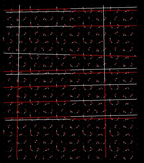 There Are Inconsistent Shifts Over Periodic Boundaries In A Molecule Type User Discussions