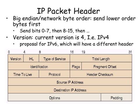 Ppt Chapter 4 Network Layer 3 The Internet Protocol Ip Powerpoint Presentation Id 746067