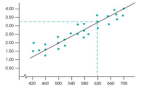 A Linear Relationship Between Two Variables Can Be Expressed By The Following Equation