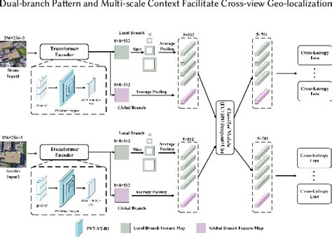 table 1 from dual branch pattern and multi scale context facilitate