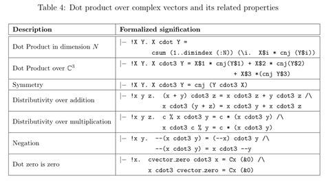 A Hol Light Library For Vectors Of Complex Numbers A Hol Light Library For Vectors Of Complex Numbers