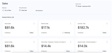 Tableau Pulse Is Out Here Is What You Need To Know The Information Lab Nederland