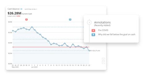 Analytics Vs Reporting Differences And Examples Domo