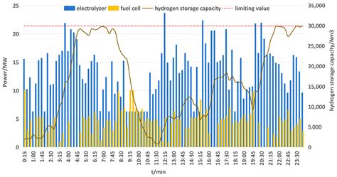 research on multi objective energy management of renewable energy power
