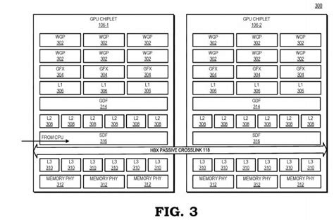 Amd Submits A New Patent For An Mcm “gpu Chiplet” Design For Future Rdna Architectures