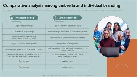 Comparative Analysis Among Umbrella Boosting Product Corporate And