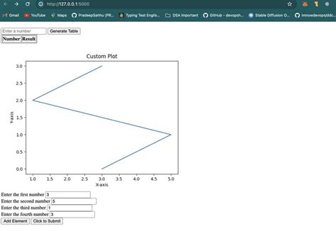 Pradeep Sahu On Linkedin Today I Learned To Integrate Python As A Backend With My Frontend Python